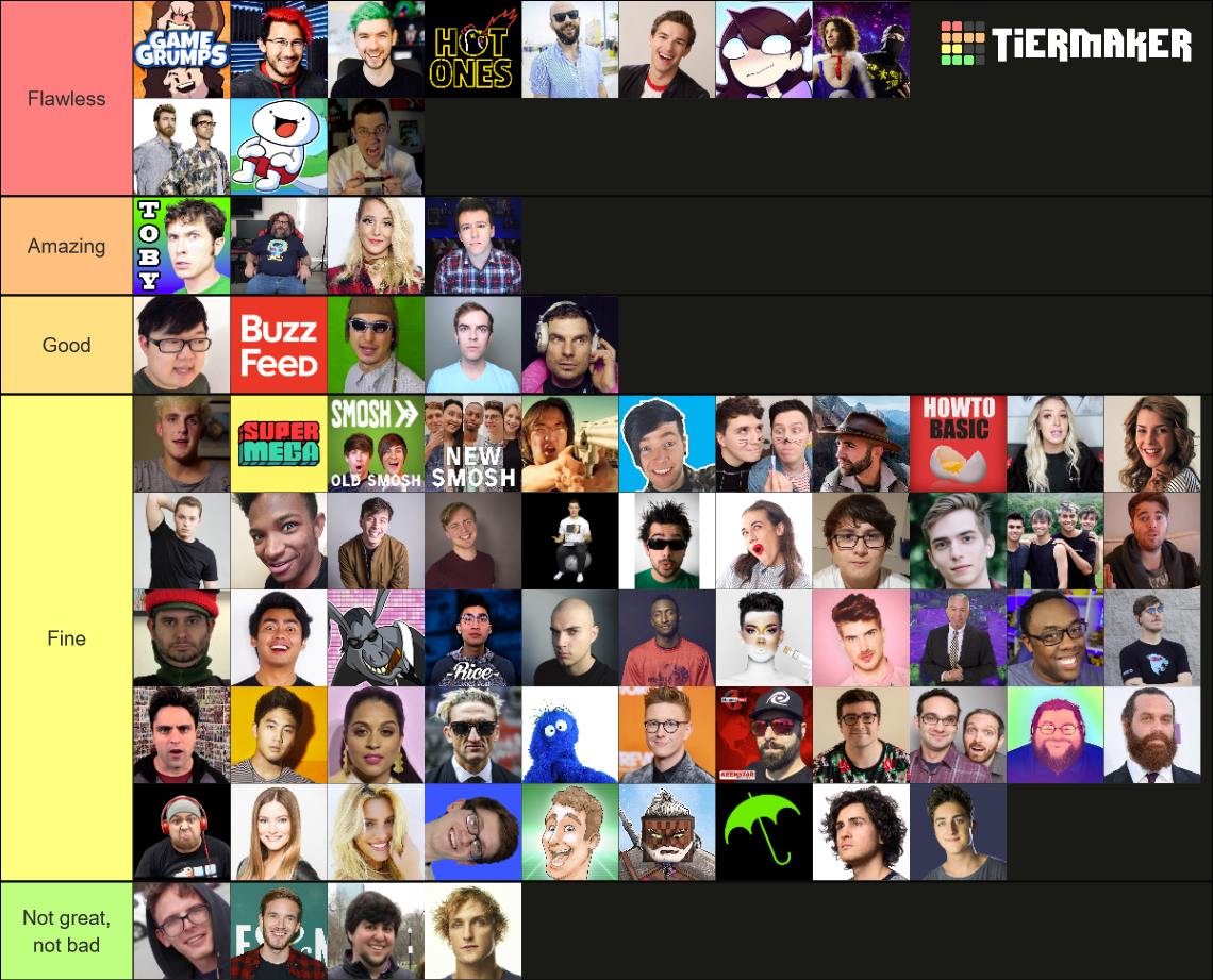 YouTubers Tier List (Community Rankings) - TierMaker