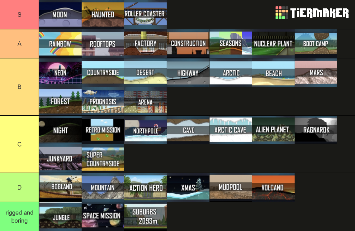 Hill climb racing stages Tier List (Community Rankings) - TierMaker