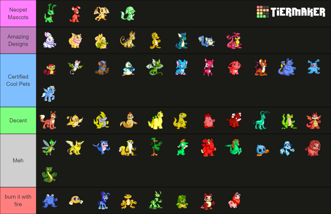 Neopets species Tier List (Community Rankings) - TierMaker