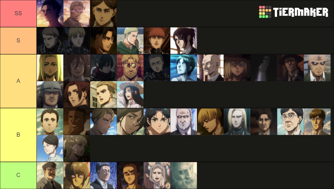 Recent Anime Tier Lists - TierMaker