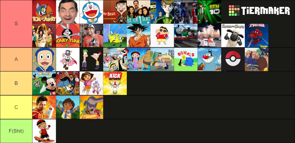 Indian Cartoons Tier List (Community Rankings) - TierMaker