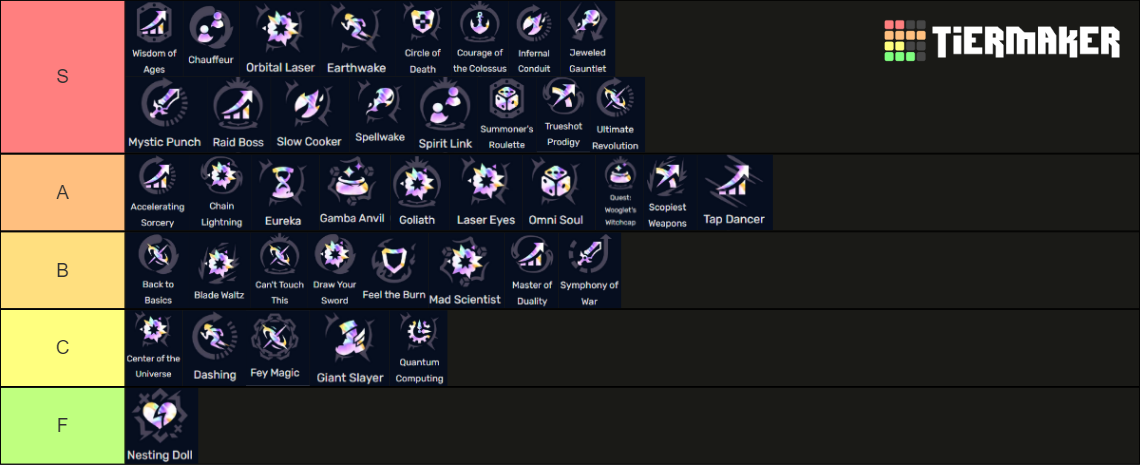 League of Legends Arena Prismatic Augments Tier List (Community ...