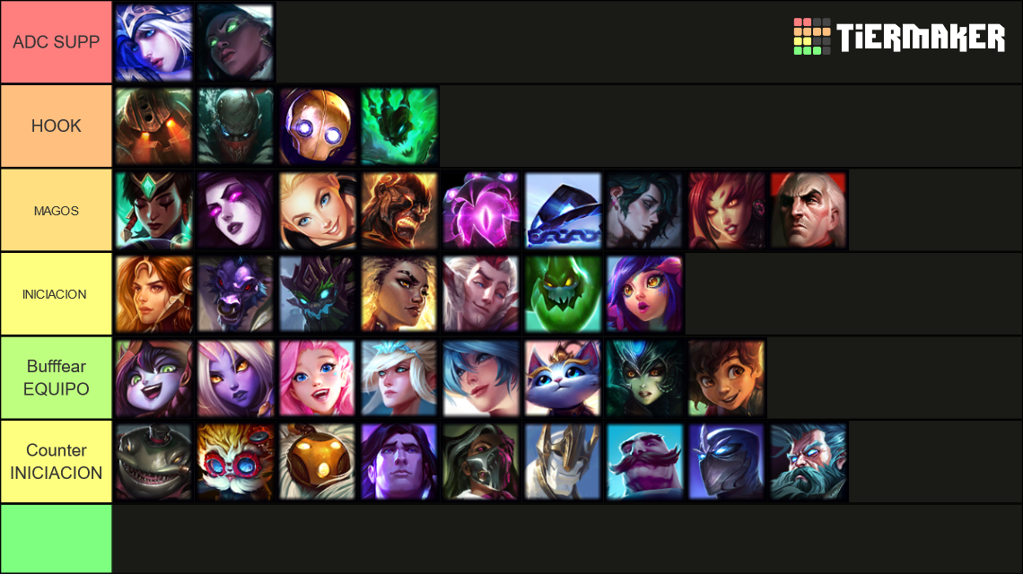 League of Legends champions (by Seyran) Tier List (Community Rankings ...