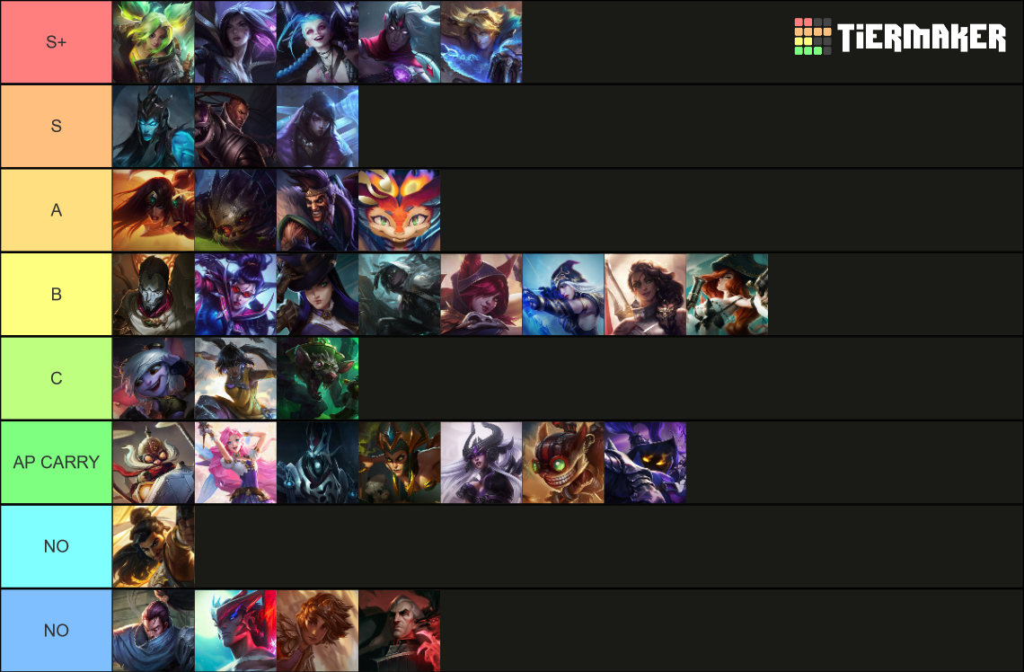 League of Legends ADC Champions (10.01.2024) Tier List (Community ...