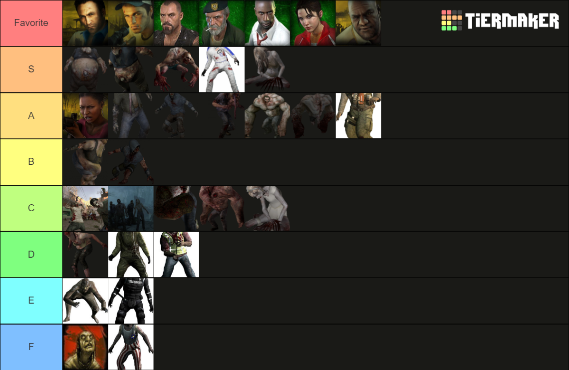 Left 4 Dead: Characters (Survivors, Infected and NPCs) Tier List ...