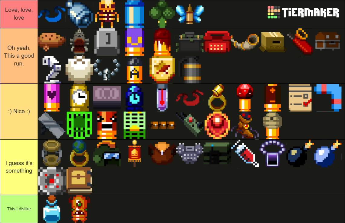Items of Enter the Gungeon Tier List (Community Rankings) - TierMaker