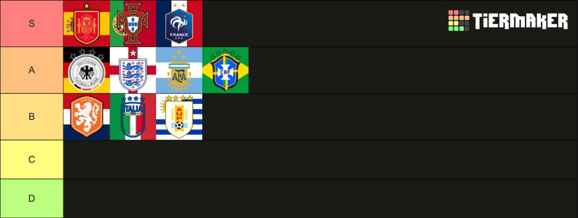 National Teams Template Tier List (Community Rankings) - TierMaker