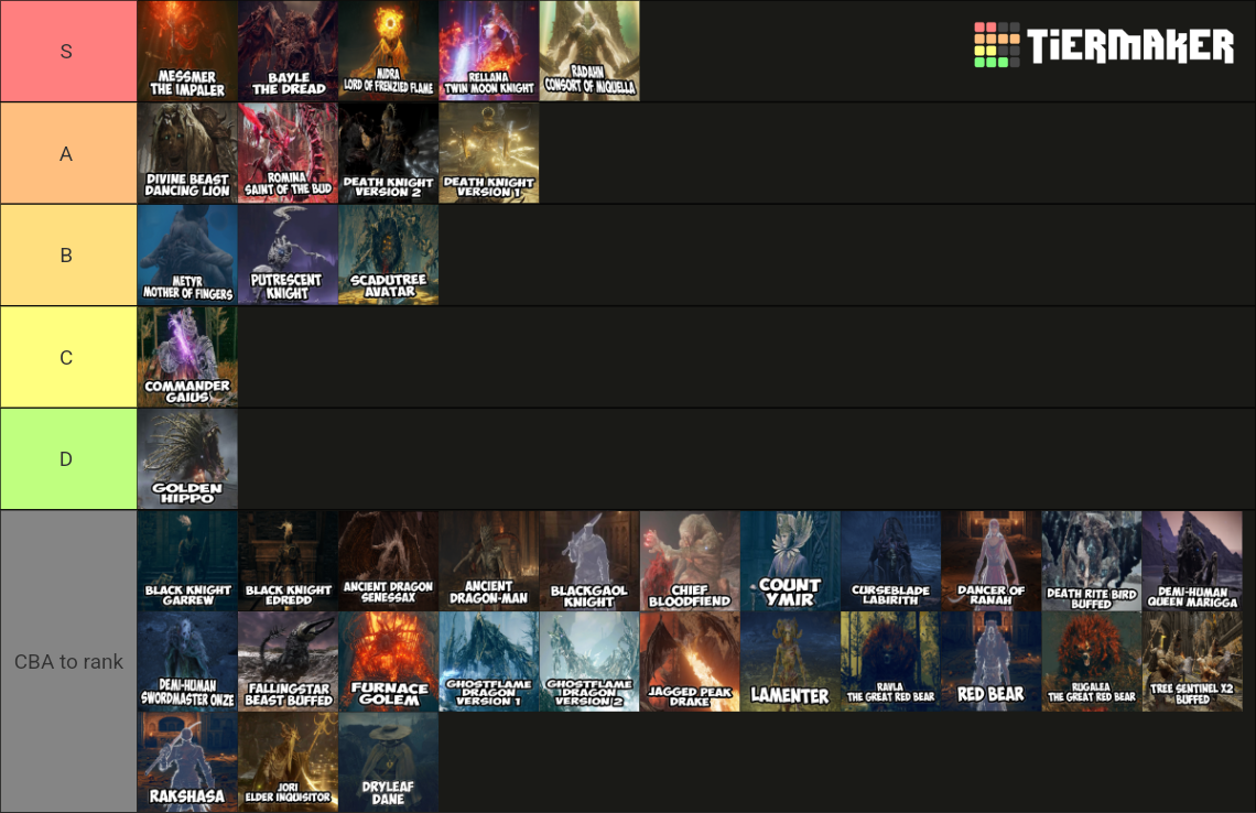 Elden Ring Shadow of the Erdtree DLC Bosses Tier List (Community Rankings) - TierMaker