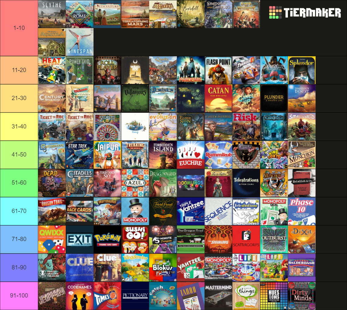 Top 100 - Board Games (Jared) Tier List (Community Rankings) - TierMaker