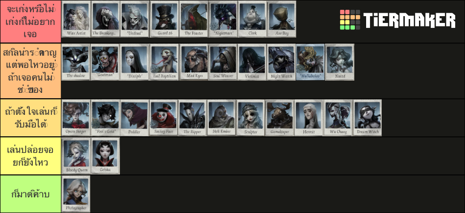 Identity V Hunters [IDV] Tier List (Community Rankings) - TierMaker