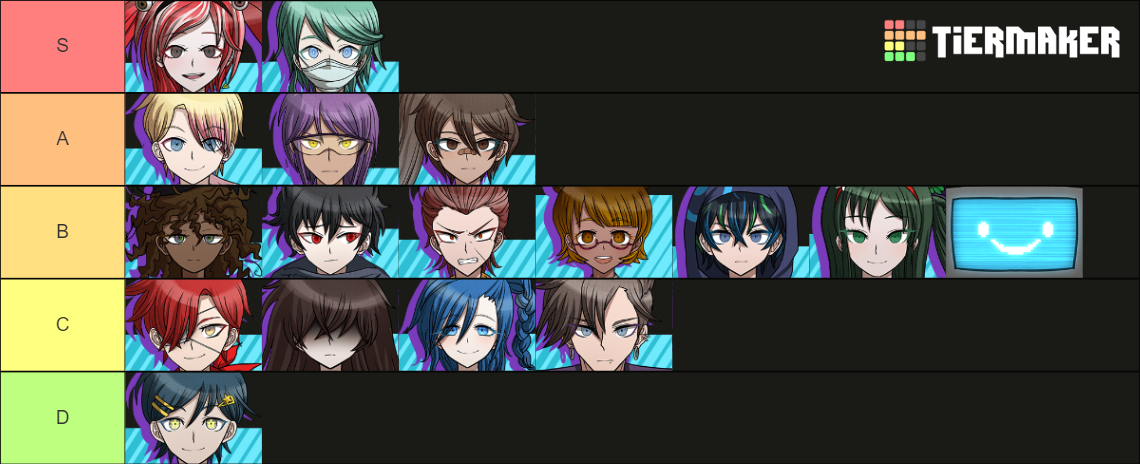 Danganronpa Despair Time Characters Tier List (Community Rankings ...