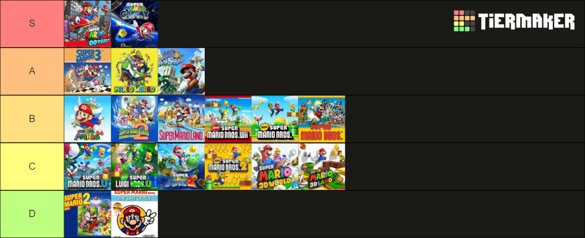 Mainline Super Mario Platformers Tier List (Community Rankings) - TierMaker