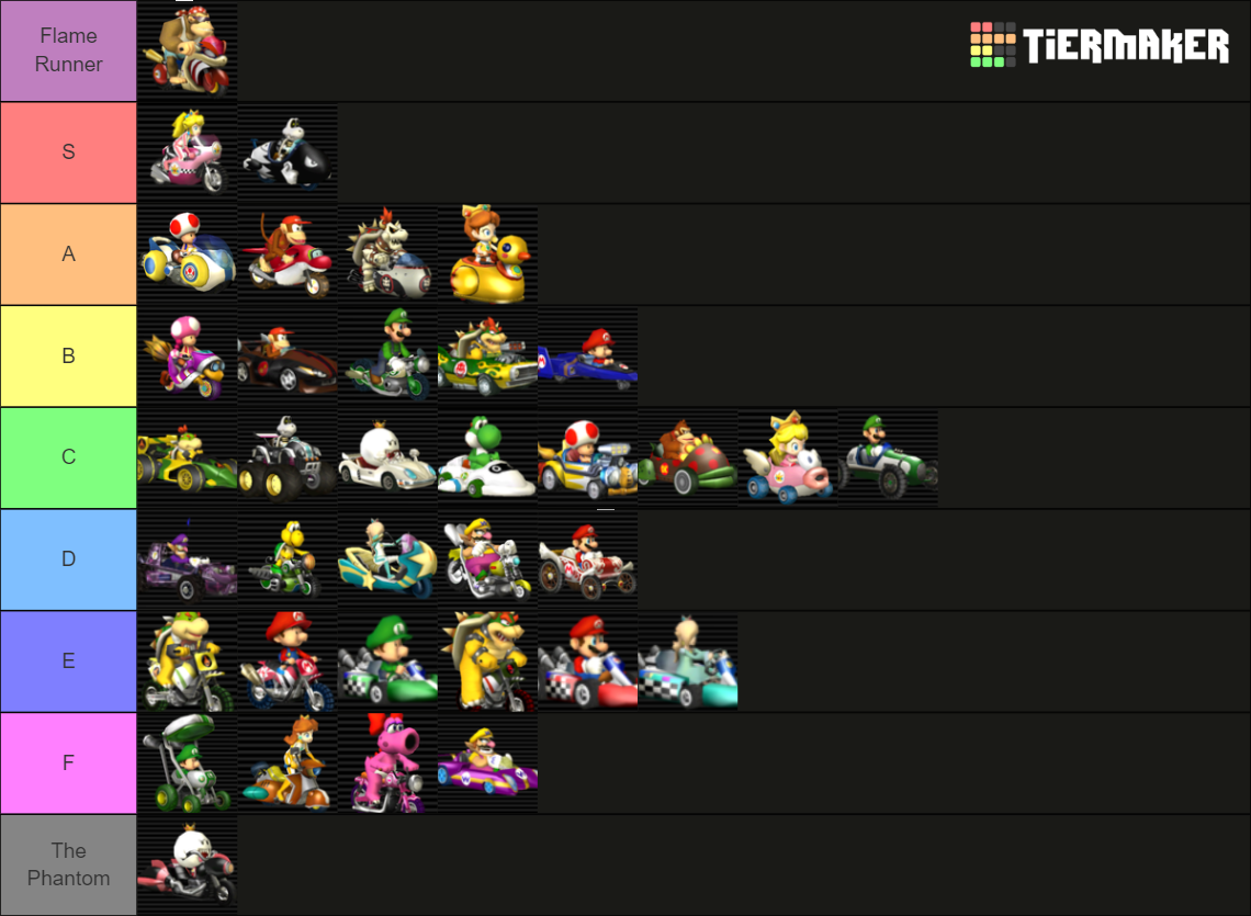 Mario Kart Wii Vehicles Tier List (Community Rankings) - TierMaker