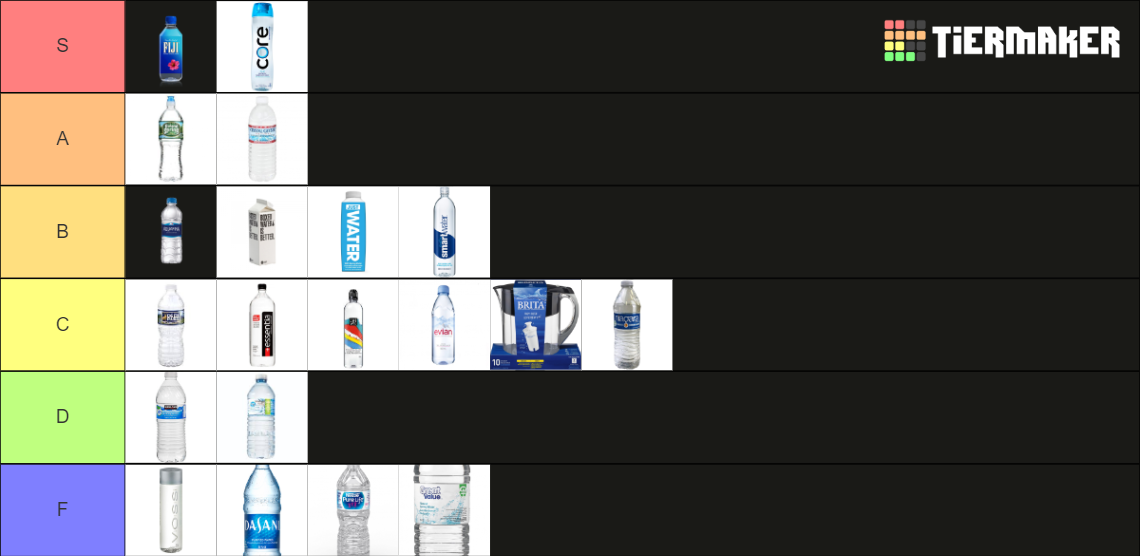 Water Brands Tier List (Community Rankings) - TierMaker