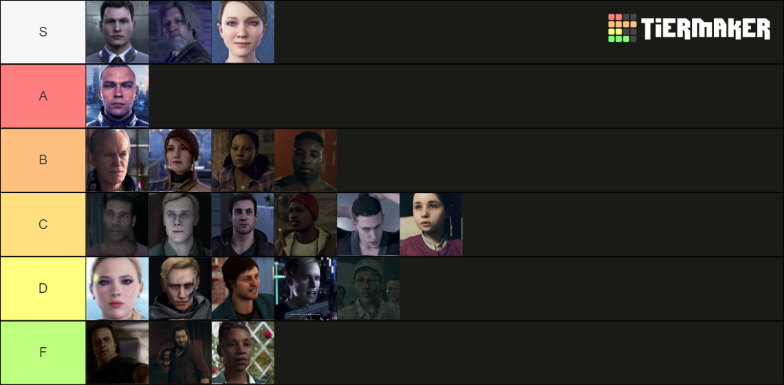 Detroit: Become Human Characters Tier List (Community Rankings) - TierMaker