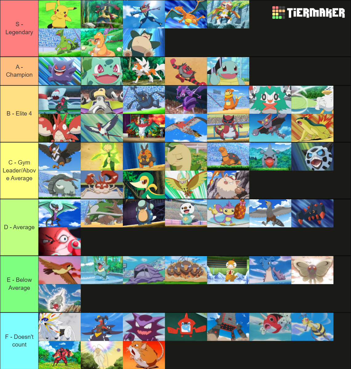 Ash's Pokemon Gen 1-8 (Including Temporary) Tier List (Community ...
