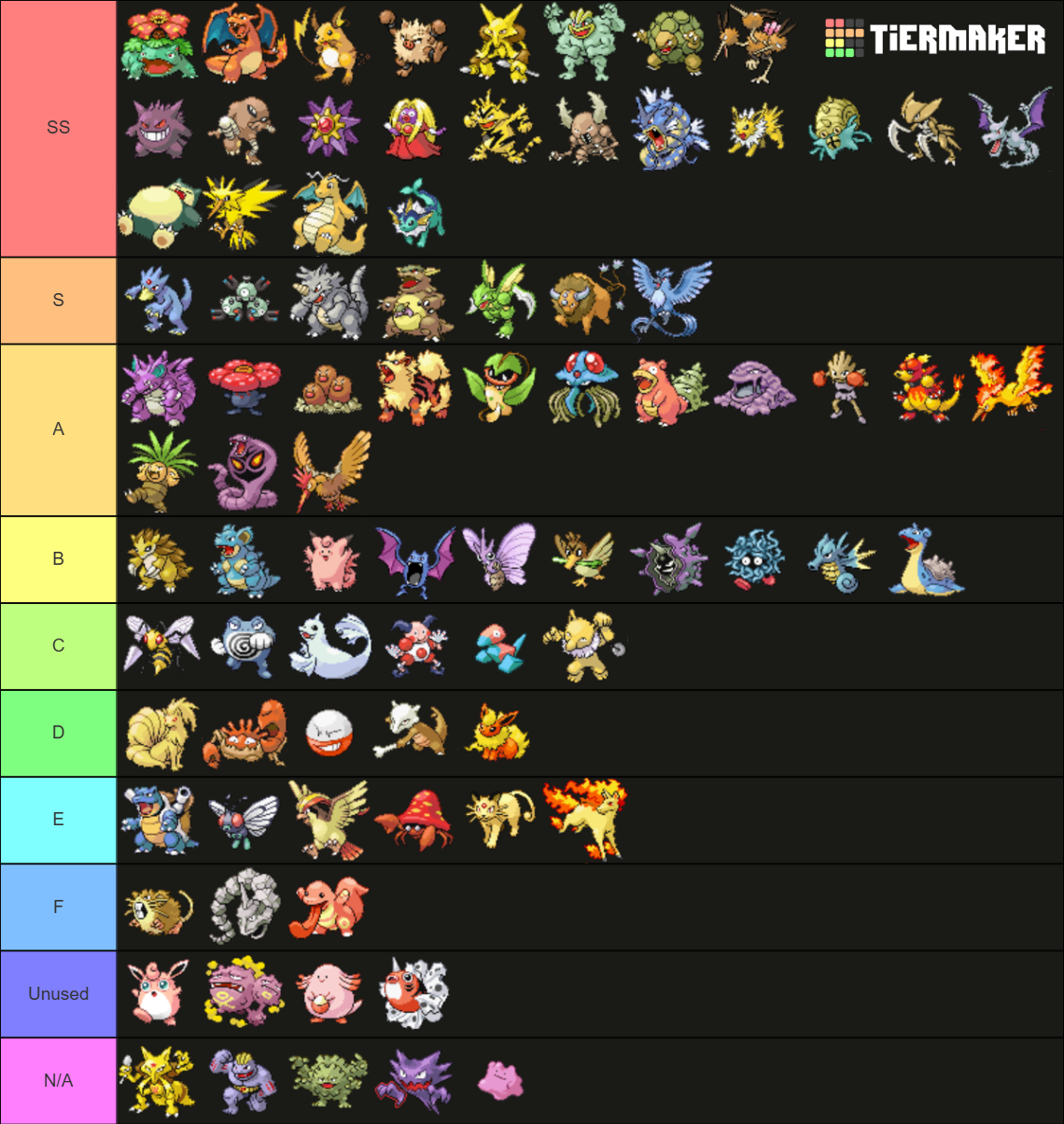 Pokémon Fire Red/Leaf Green ingame Tier List (Community Rankings ...