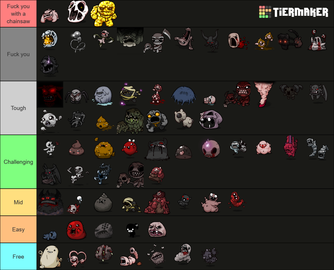The Binding of Isaac Boss List Tier List (Community Rankings) - TierMaker