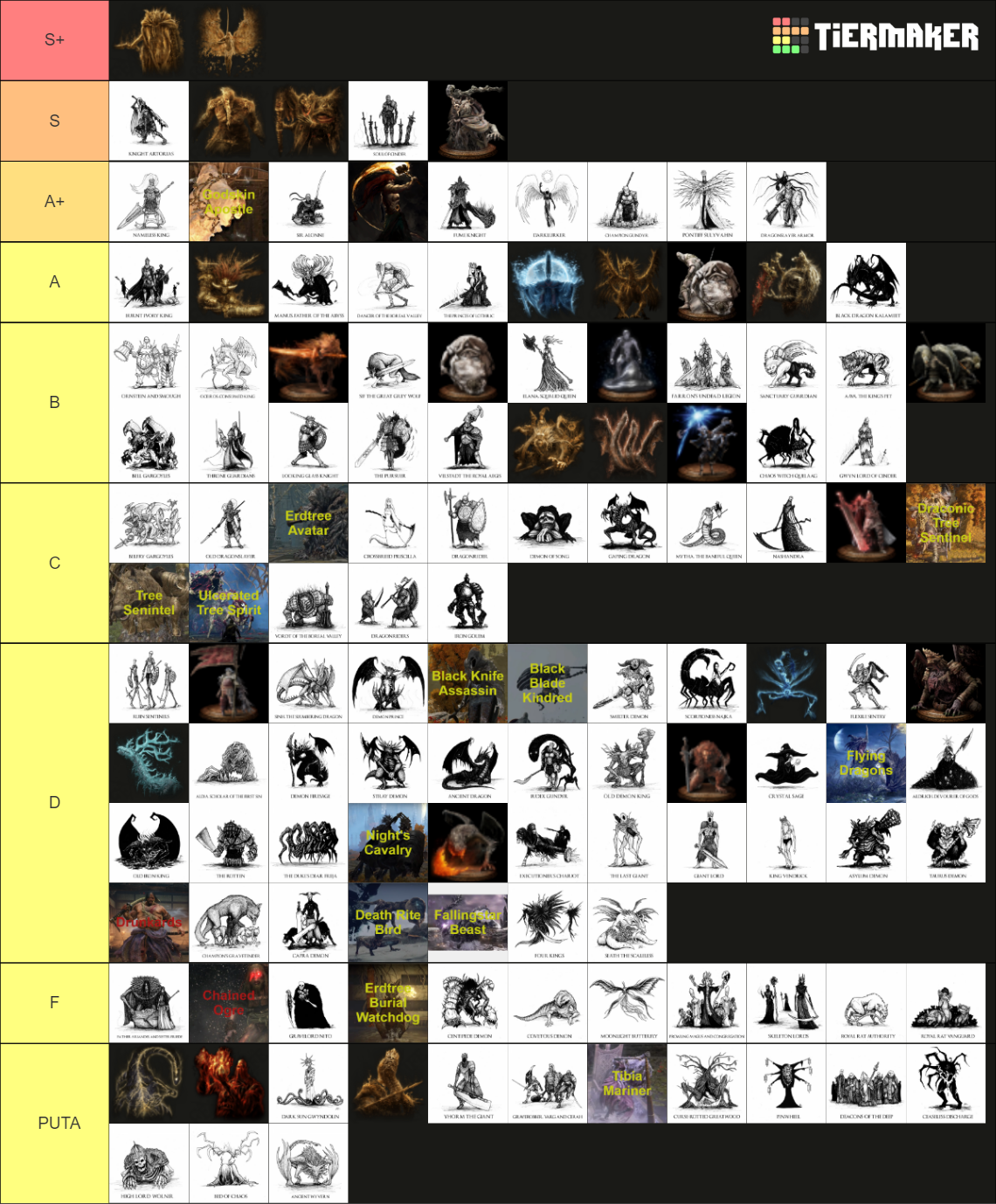 Fromsoft Bosses (DS1-ER) Tier List (Community Rankings) - TierMaker
