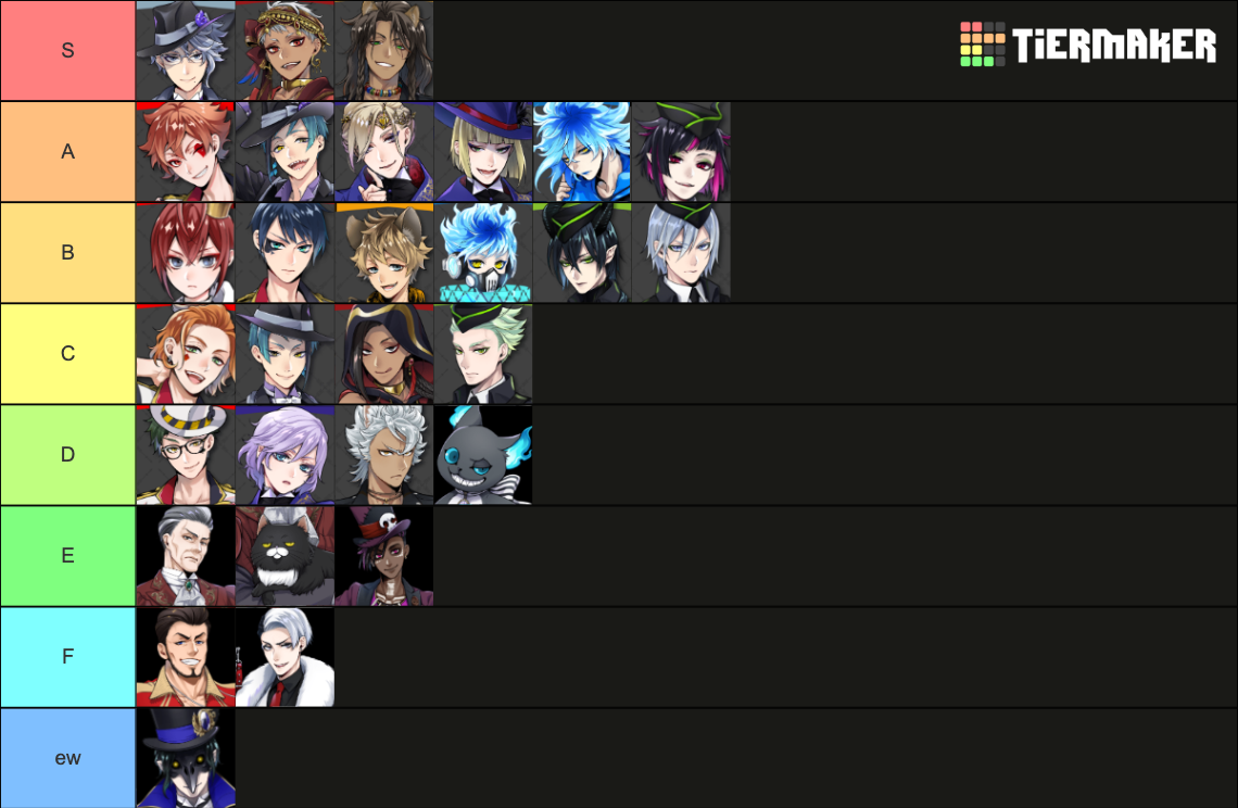 Twisted Wonderland Tier List (Community Rankings) - TierMaker
