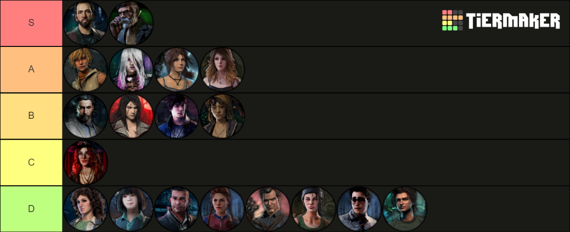 DBD Survivors [8.4.0] Tier List (Community Rankings) - TierMaker