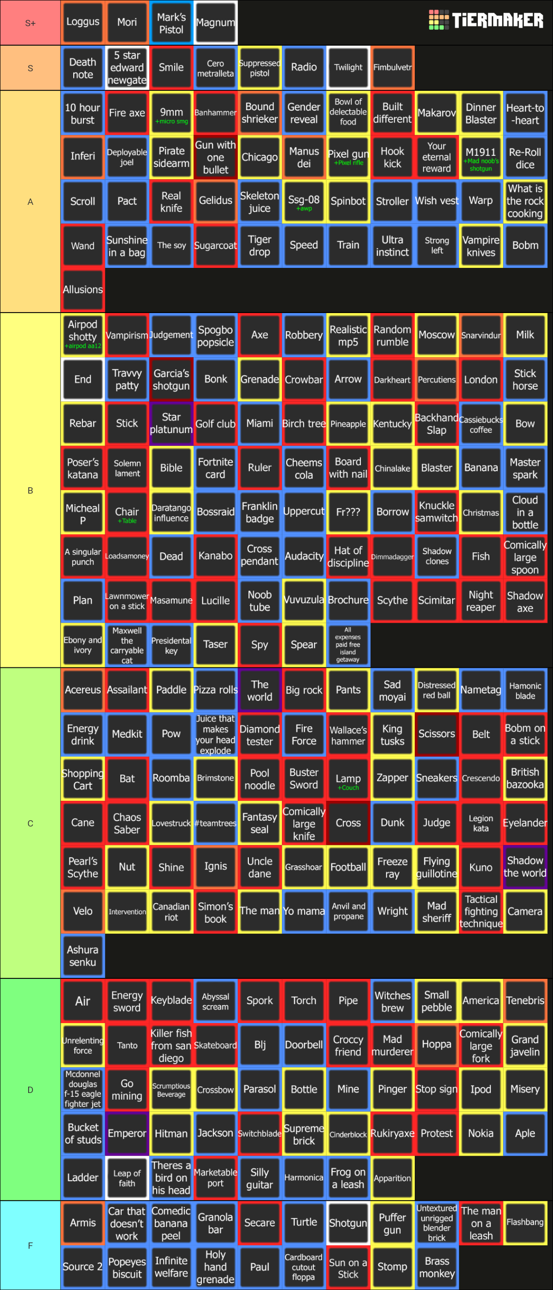 Item Asylum: The Definitive Tierlist Tier List (Community Rankings) - TierMaker