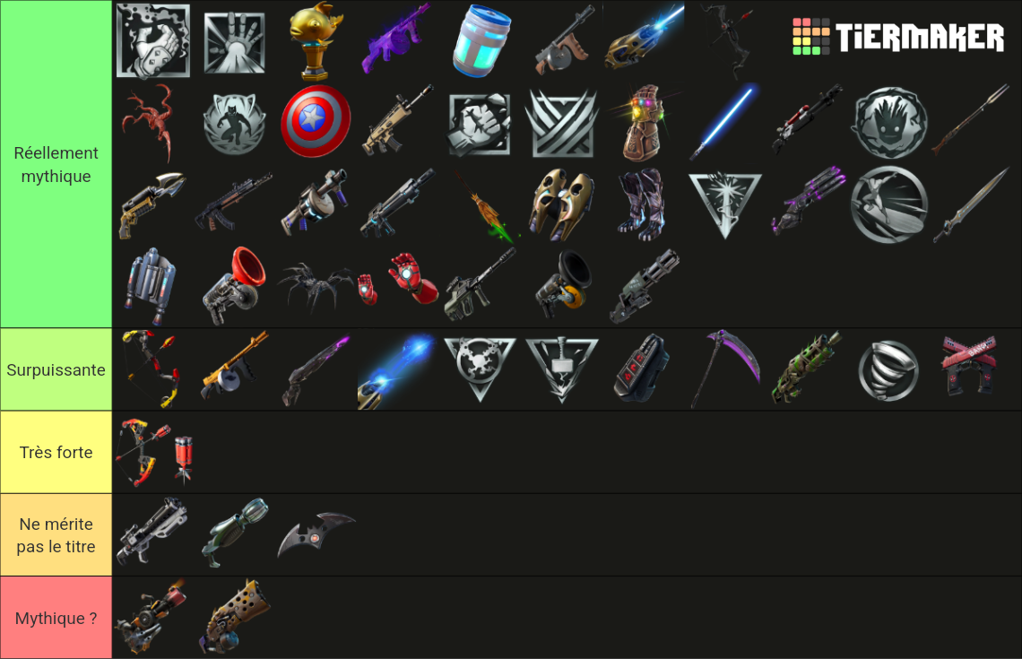 Fortnite - all Mythic and Exotic Weapons Tier List (Community Rankings ...