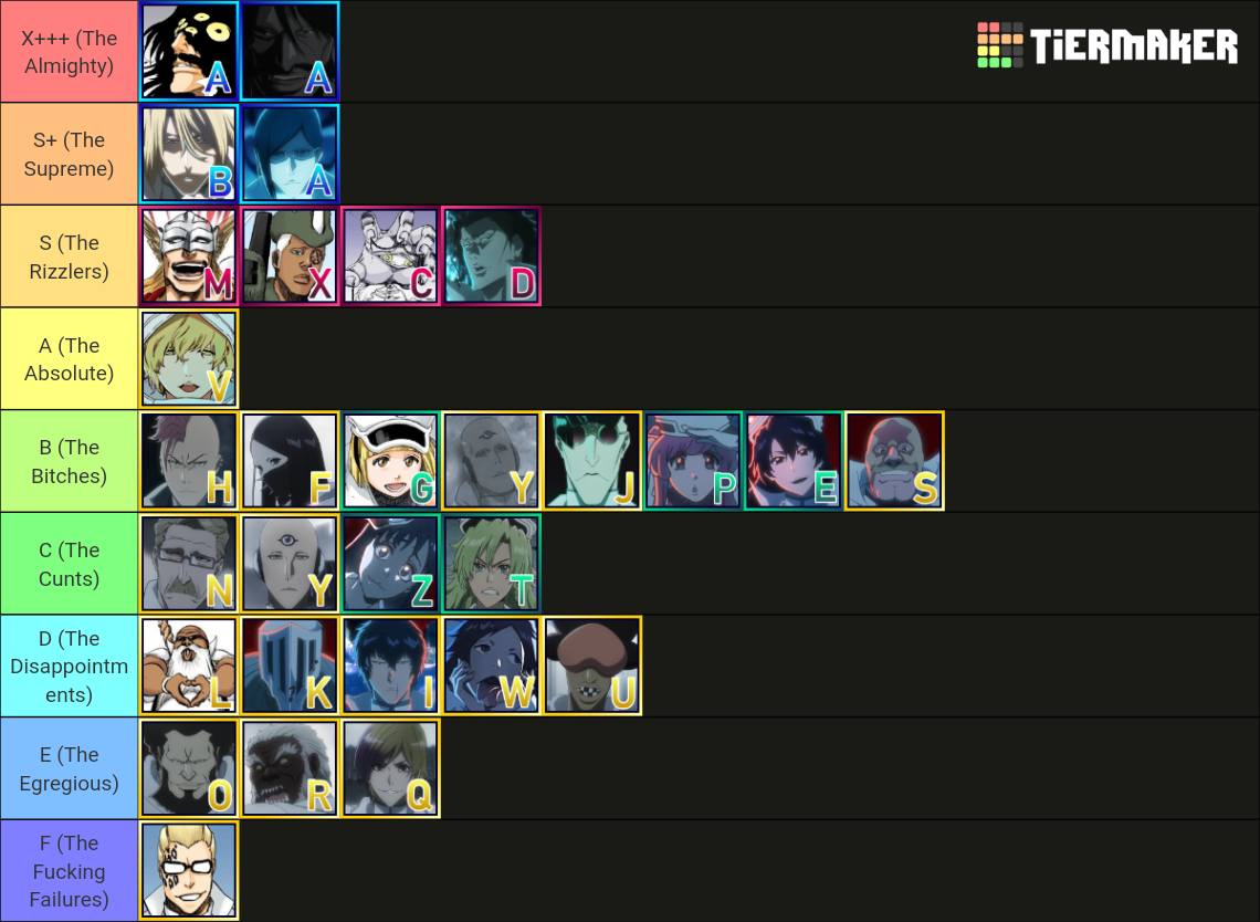 Bleach: TYBW Arc - Sternritter/Quincy Ranking Tierlist Tier List ...
