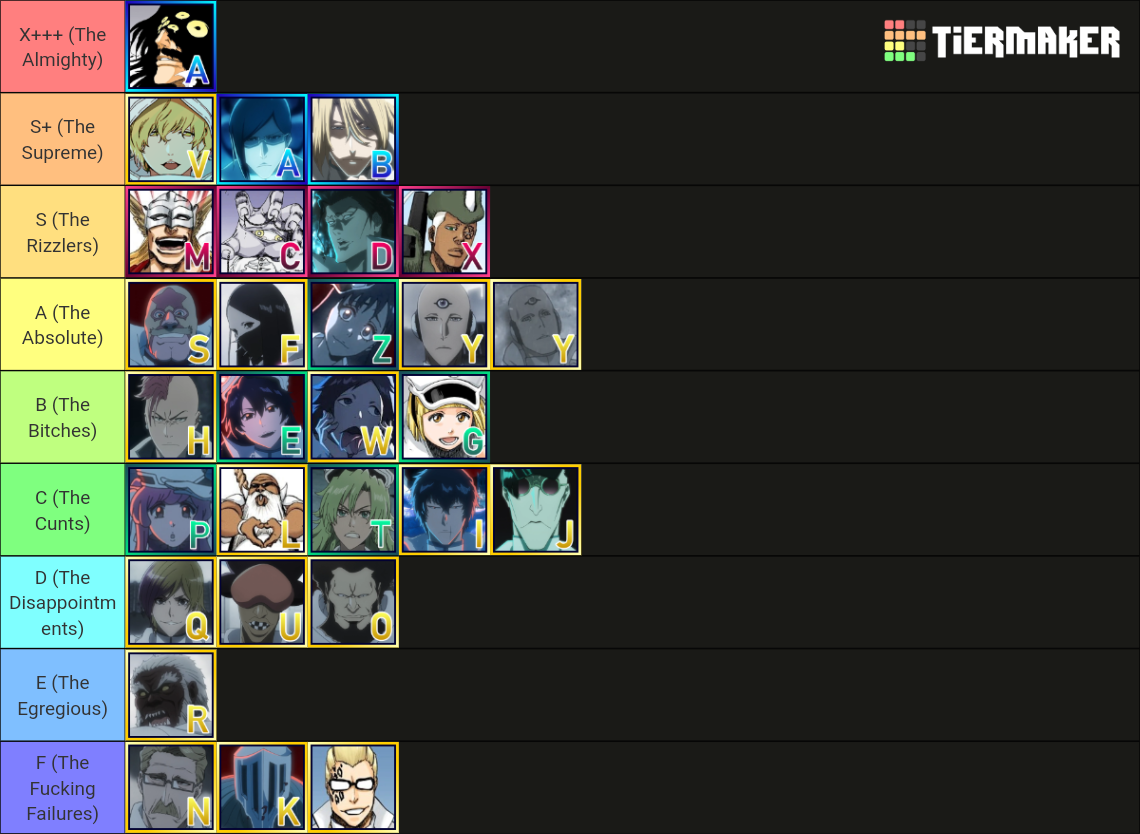 Bleach: TYBW Arc - Sternritter/Quincy Ranking Tierlist Tier List ...