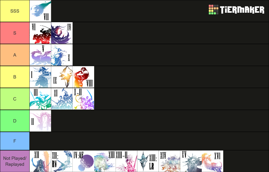 Final Fantasy: Main Series Tier List (Community Rankings) - TierMaker