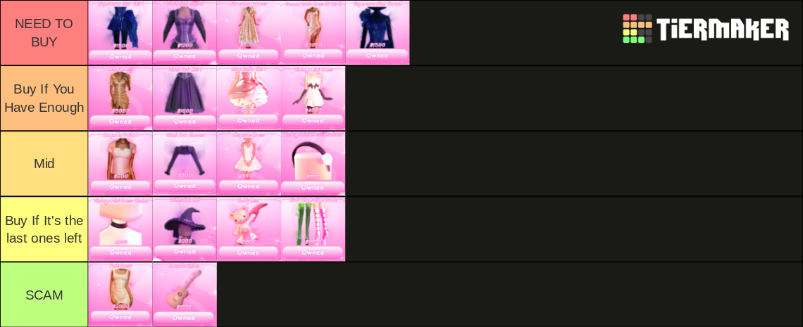 DTI Currency Items Tier List (Community Rankings) - TierMaker