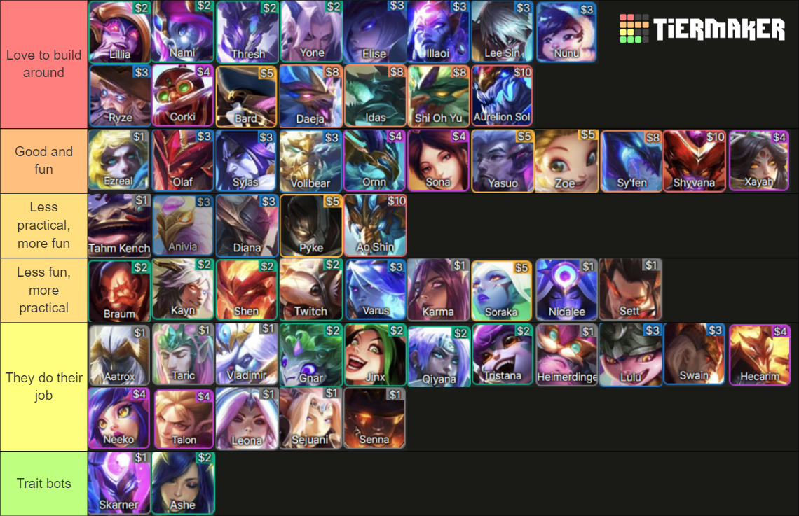 TFT Set 7 Champions Tier List (Community Rankings) - TierMaker