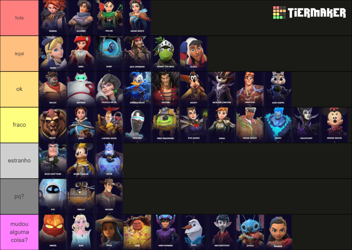 Disney Mirrorverse Guardian Ranks Tier List (Community Rankings ...