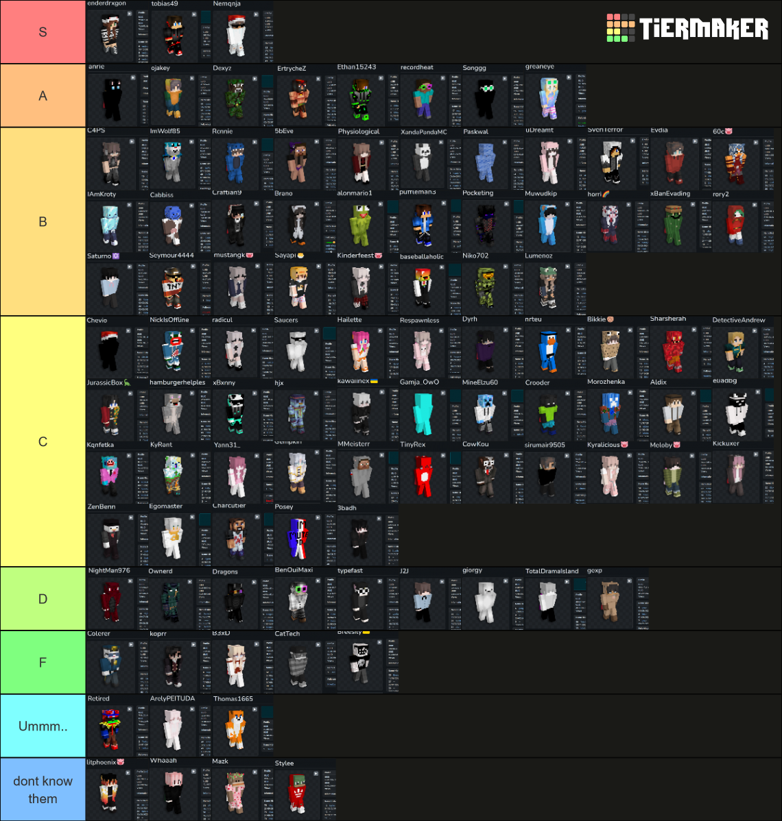 Top 100 AP Hunters (Hypixel 2024) Tier List (Community Rankings ...