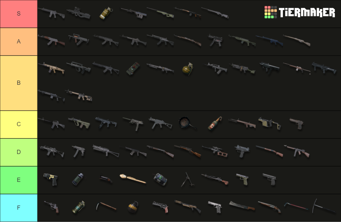 Every weapon in PUBG (01/2025) Tier List (Community Rankings) - TierMaker
