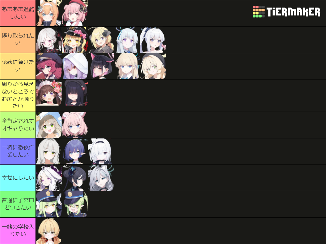 Blue Archive 2025/01/21 ブルーアーカイブ ALL Characters + NPCs + Etc Tier List (Community Rankings ...