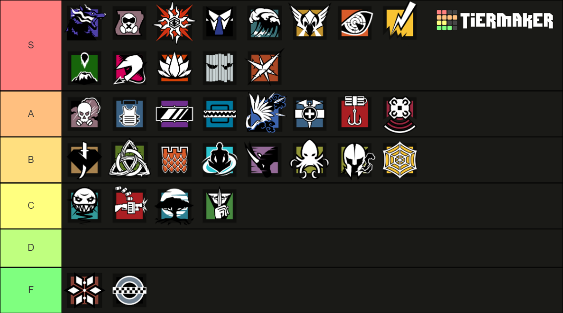 Rainbow Six Siege Operators: Defense Y9S1 Maker Tier List (Community ...