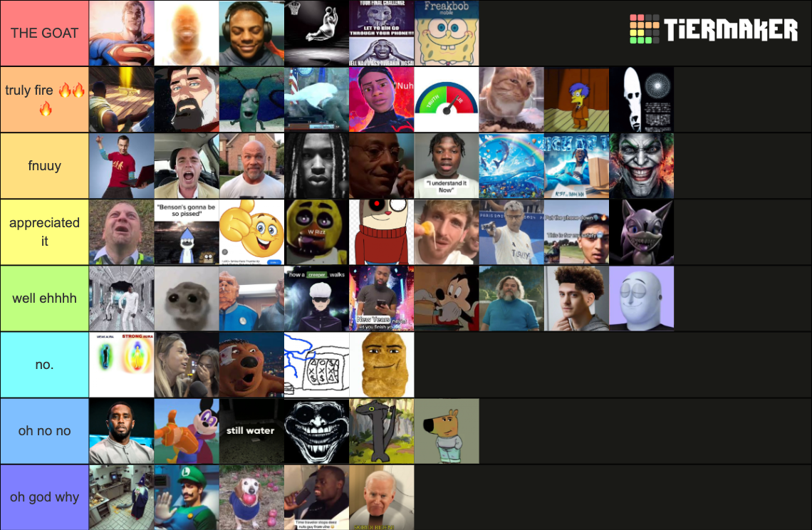 2024 memes Tier List (Community Rankings) - TierMaker