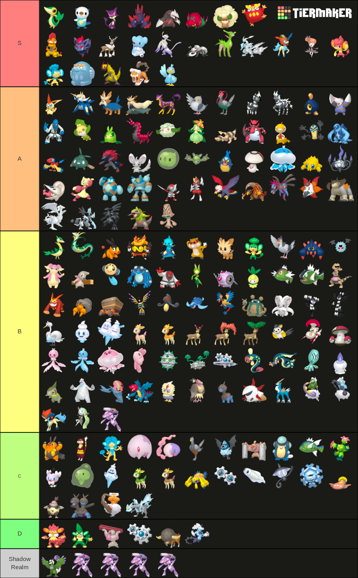 Pokémon de Unova (Normais/Formas Extras) 0.1 Tier List (Community ...