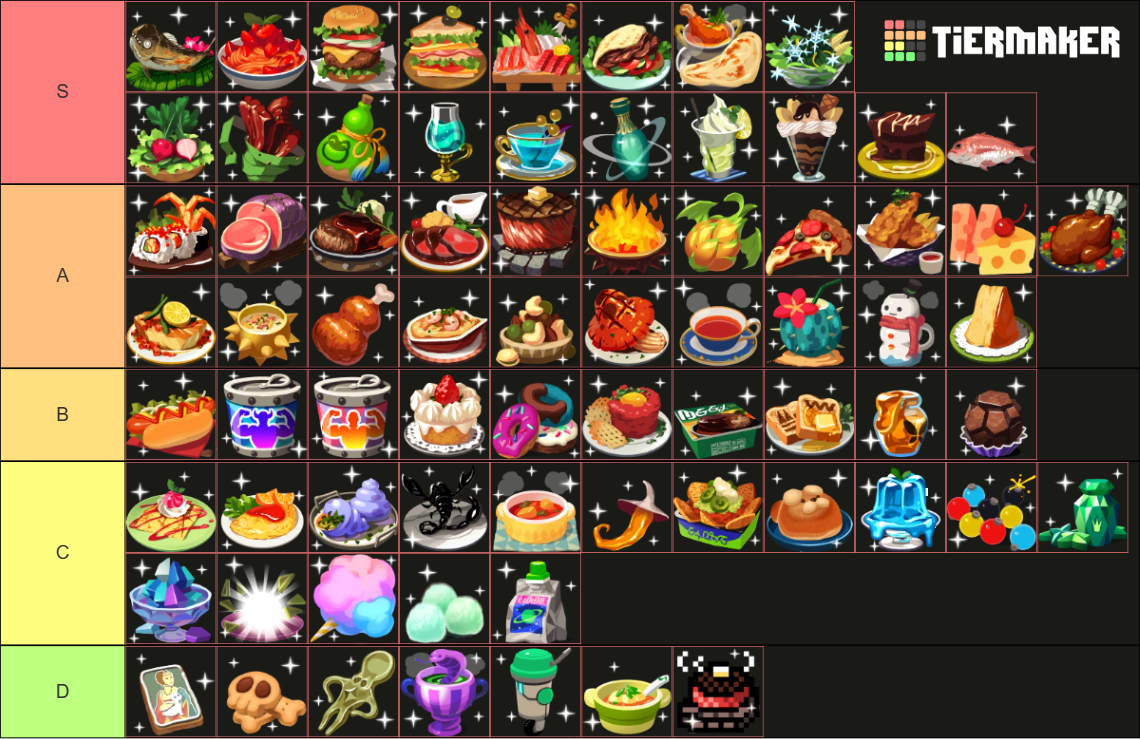 Miitopia Grub Tier List (Community Rankings) - TierMaker