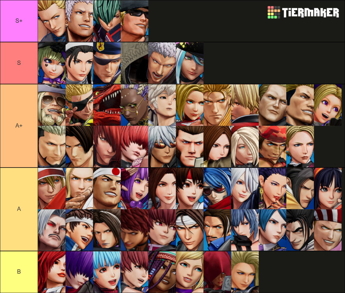 THE KING OF FIGHTERS XV (KOF XV) Tier List (Community Rankings) - TierMaker