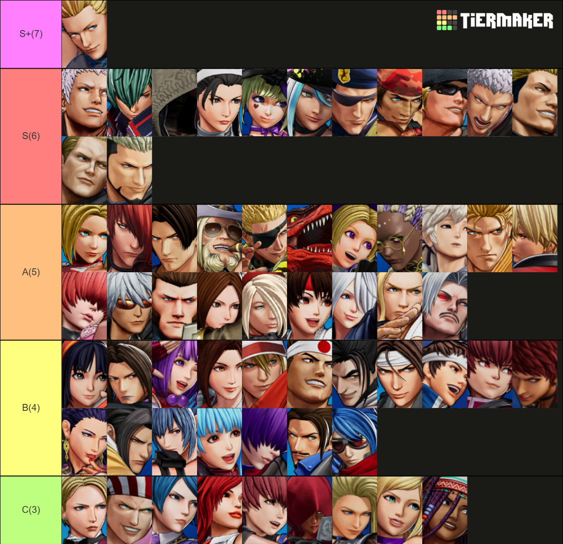 THE KING OF FIGHTERS XV (KOF XV) Tier List (Community Rankings) - TierMaker