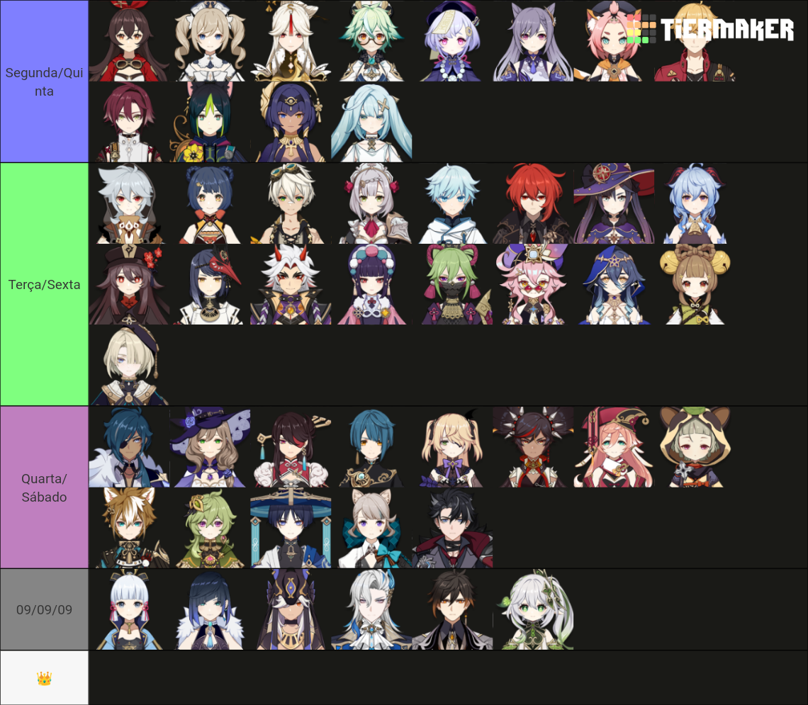 Genshin Impact Farm Tier List (Community Rankings) - TierMaker