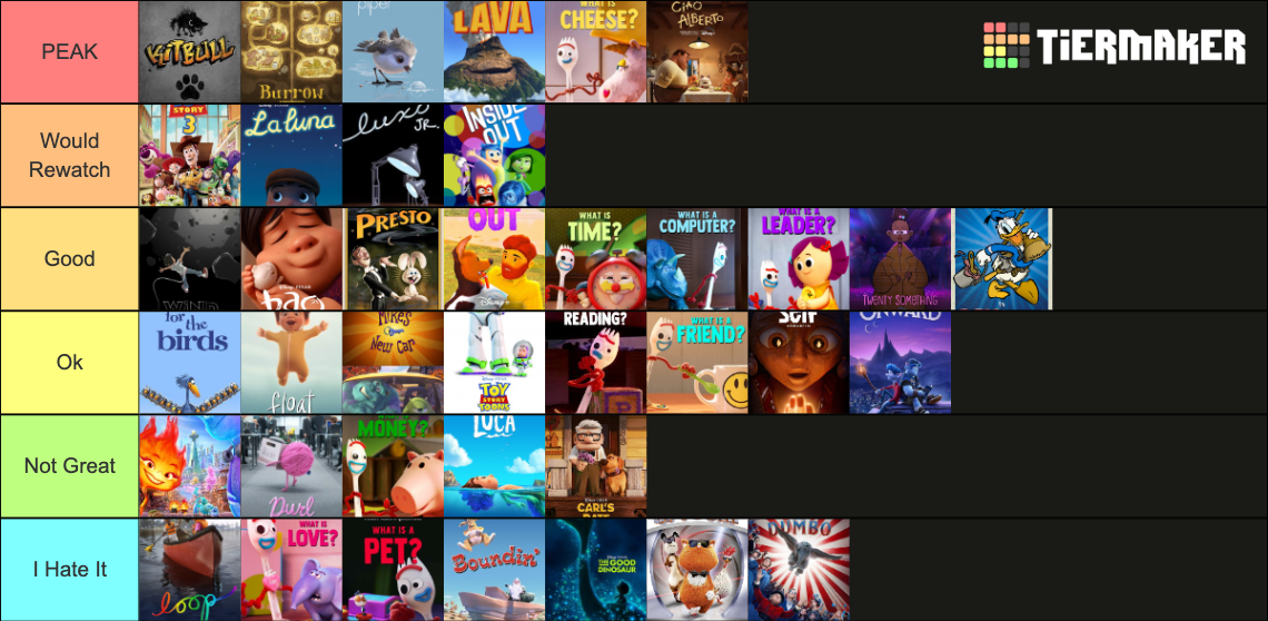 Every Pixar movie, short, sparkshort, and series Tier List (Community ...