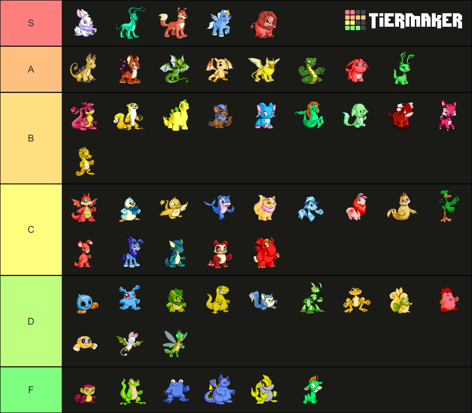 Neopets species Tier List (Community Rankings) - TierMaker