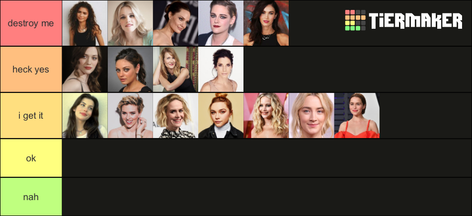 Women Actors Tier List (Community Rankings) - TierMaker