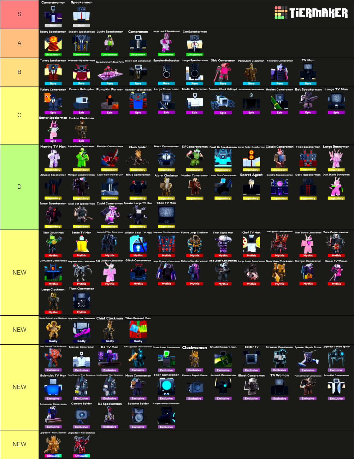 TTD units Tier List (Community Rankings) - TierMaker