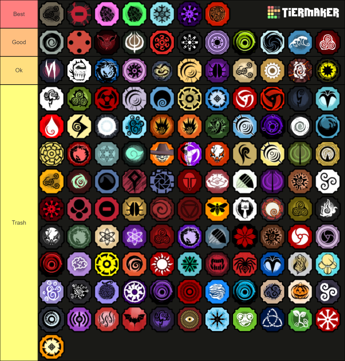 Shindo life bloodlines Tier List (Community Rankings) - TierMaker
