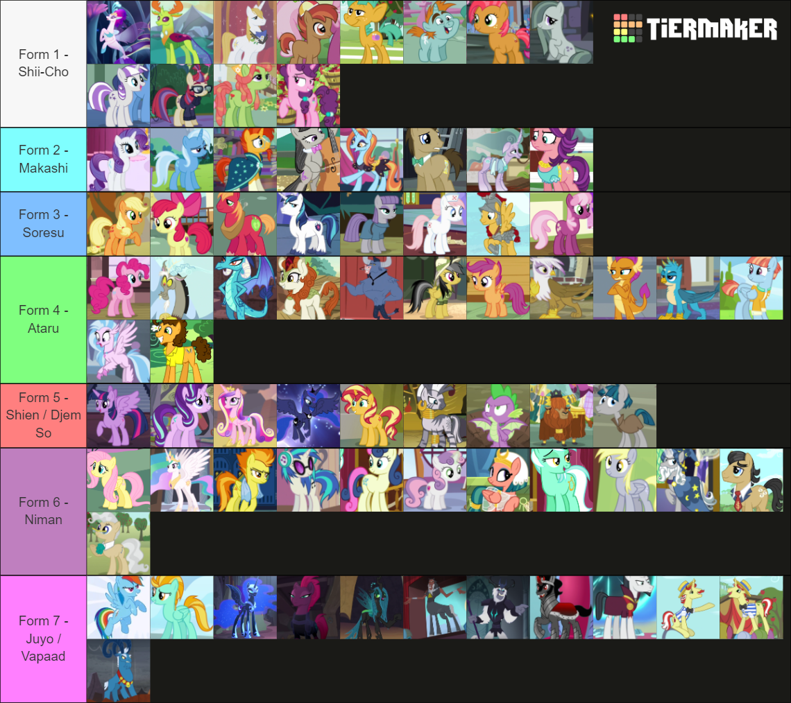 all of the MLP FiM characters Tier List (Community Rankings) - TierMaker