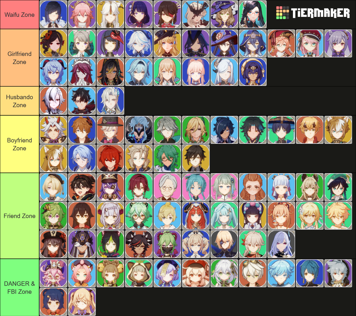 Genshin's Ultimate Tier List (Community Rankings) - TierMaker